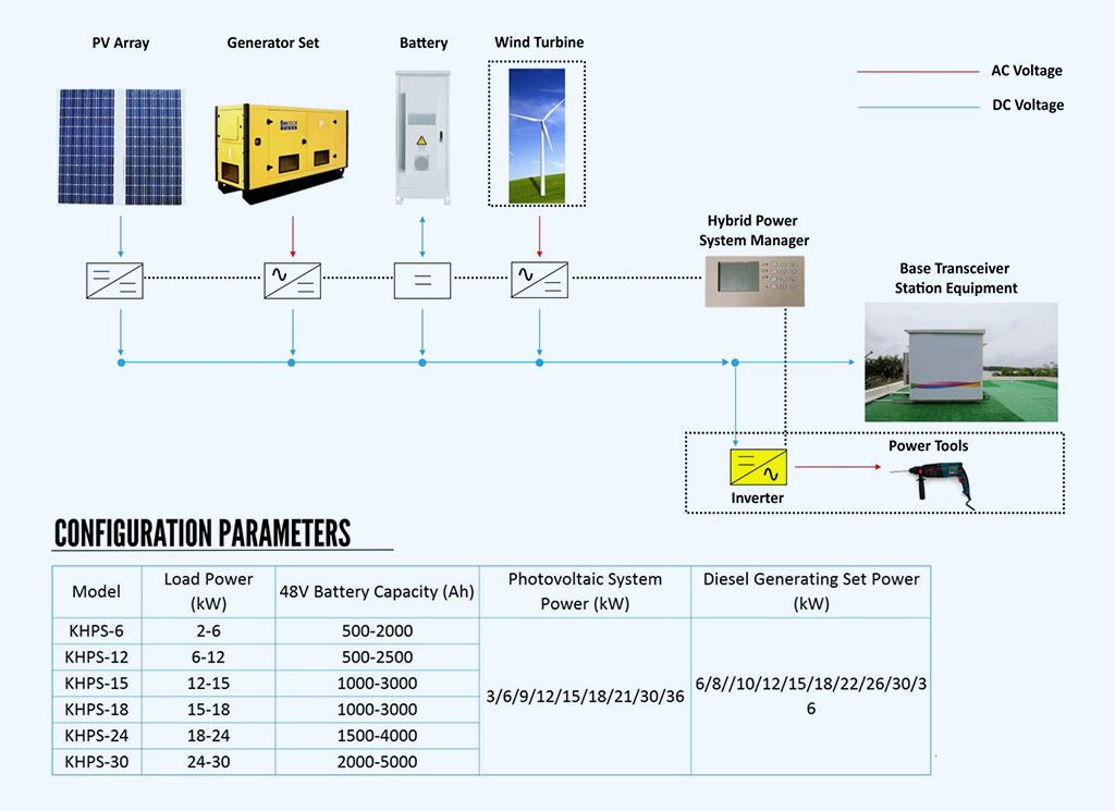 Hybrid Power - Scala Power : Scala Power