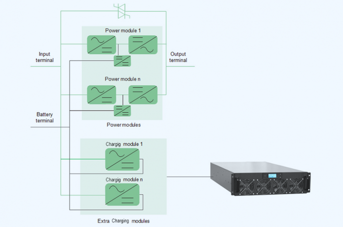 Smart Charging Module - Scala Power : Scala Power